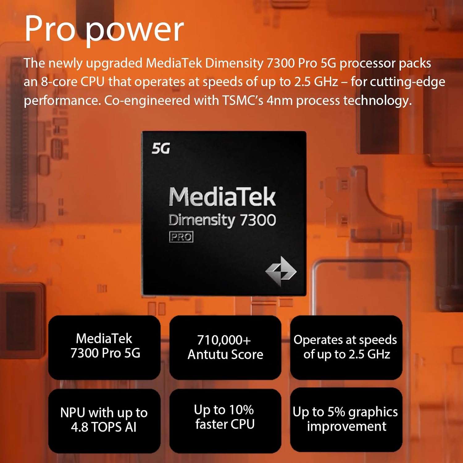 CMF by Nothing Phone 2 Pro Dual Sim 8GB RAM 256GB 5G White