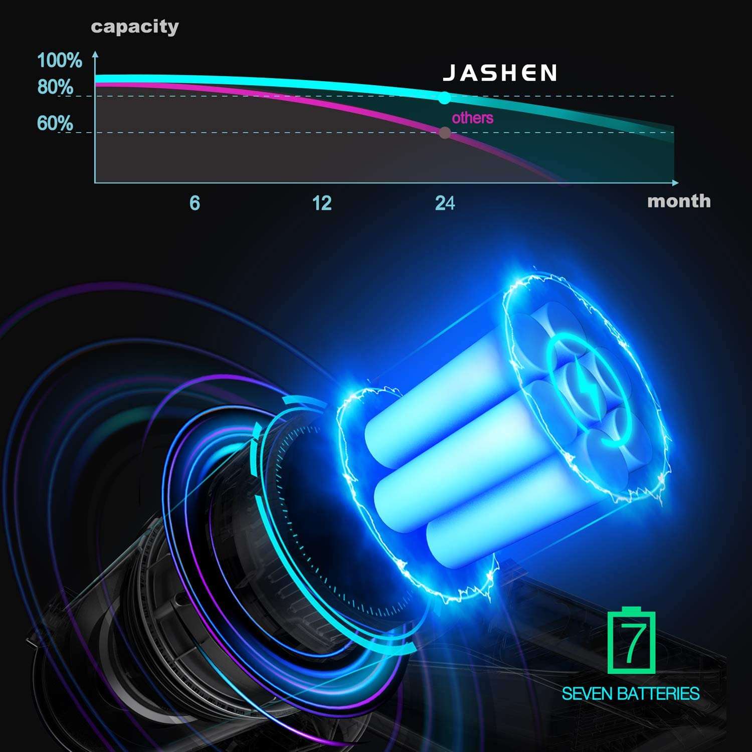 Jashen V18 Cordless Vacuum Cleaner