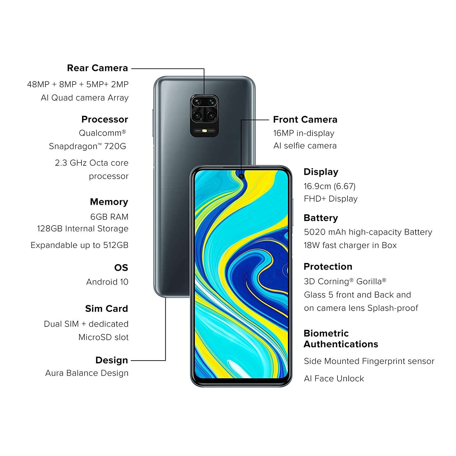 Xiaomi Redmi Note 9 Pro Dual SIM 6GB RAM 128GB 4G LTE Interstellar Gray ...