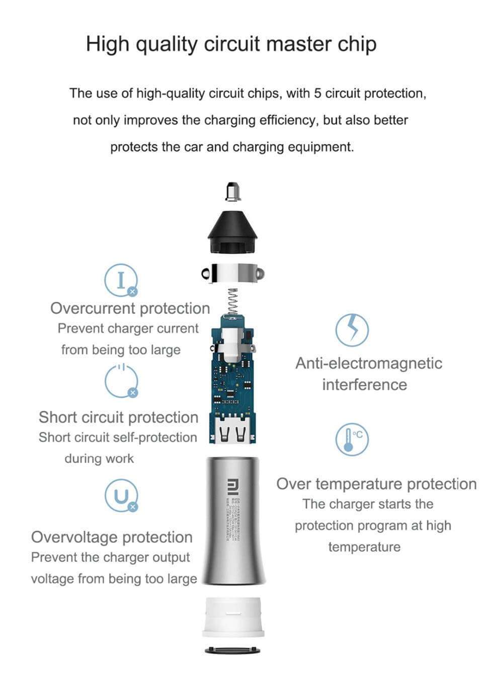 Xiaomi Mi Car Charger Pro